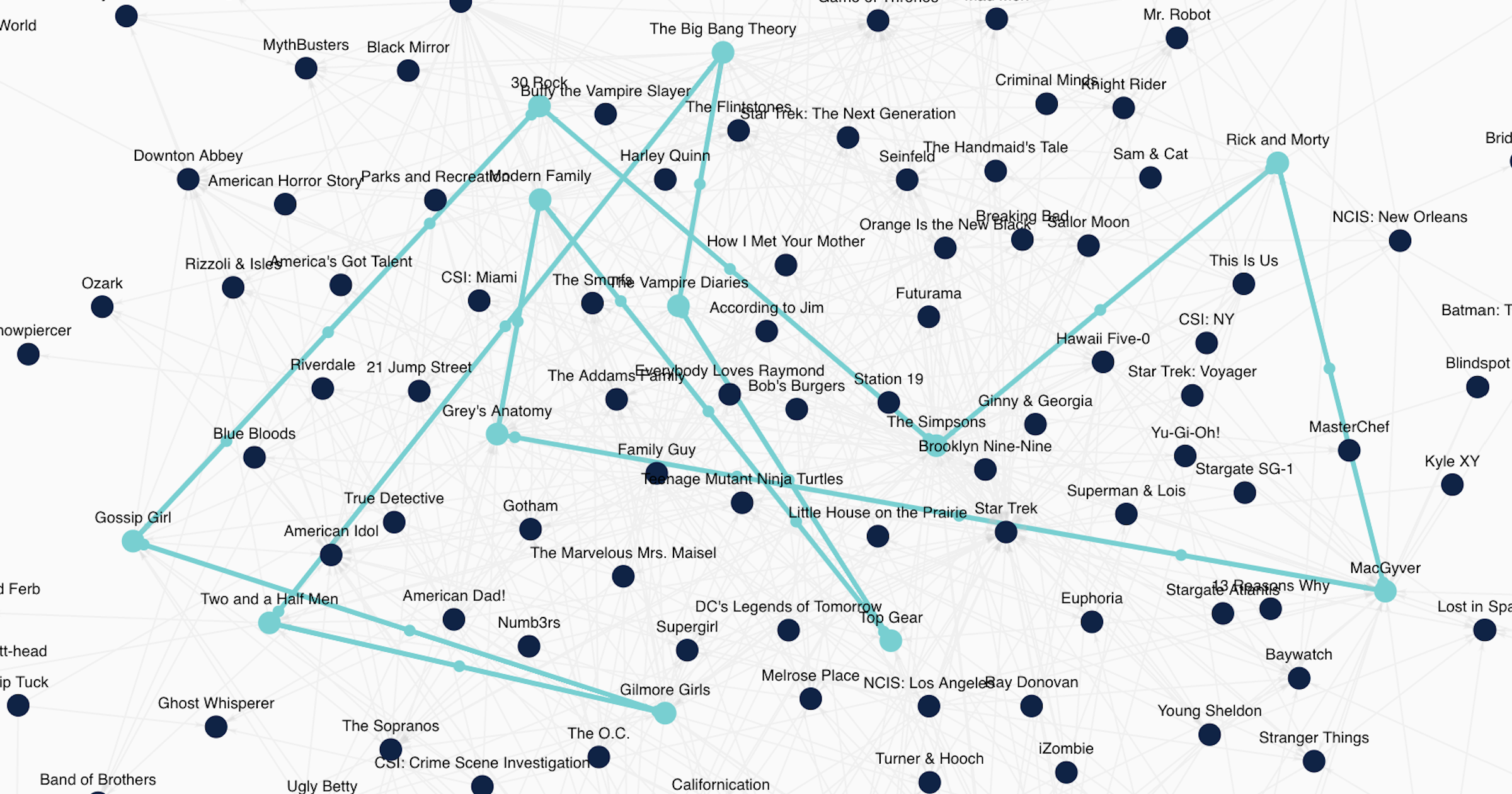 Cyclic TV Reference Paradox Finder | Jamie Pinheiro