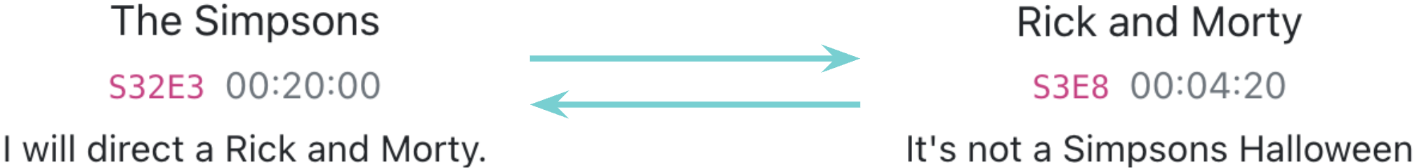 Cyclic TV Reference Paradox Finder | Jamie Pinheiro